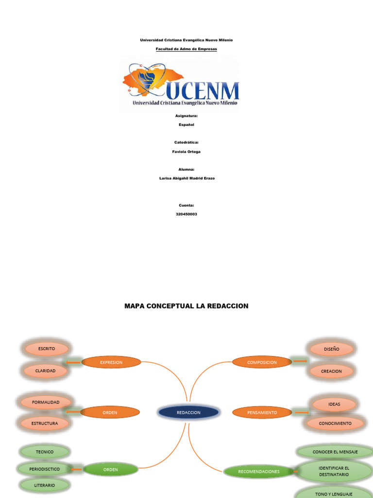 ACT #23 MAPA CONCEPTUAL LA REDACCION | PDF