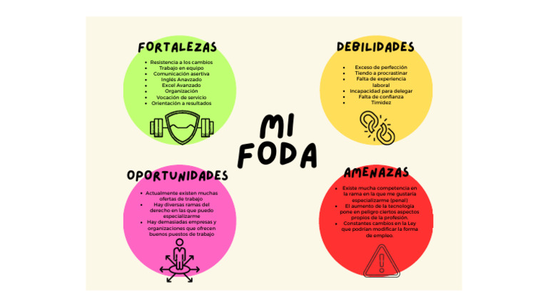 Semana 06 - Tema 01 Tarea - Mi FODA | PDF Semana 06 - Tema 01 Tarea - Mi FODA | PDF