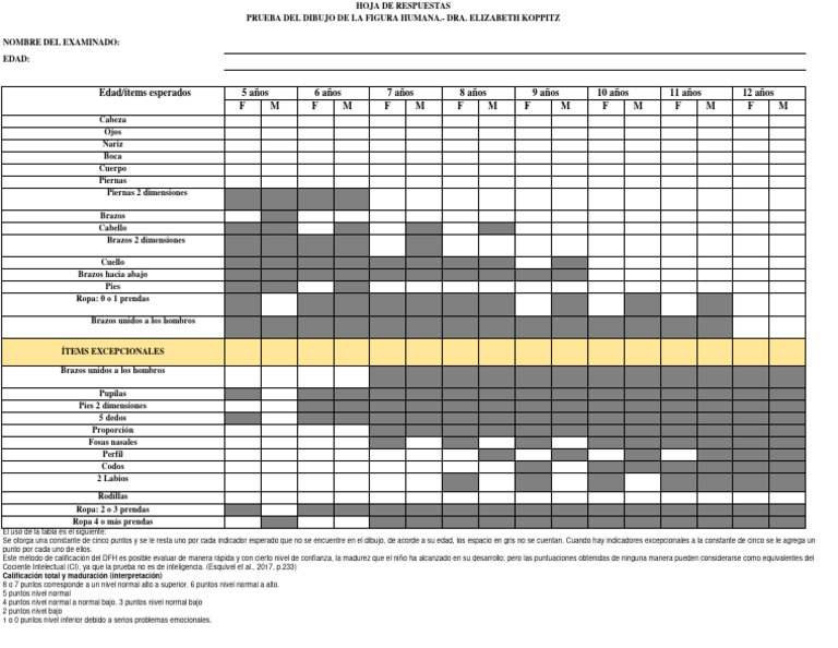 Calificación DFH Koppitz: Interpretación y Uso | PDF | Cociente de ...