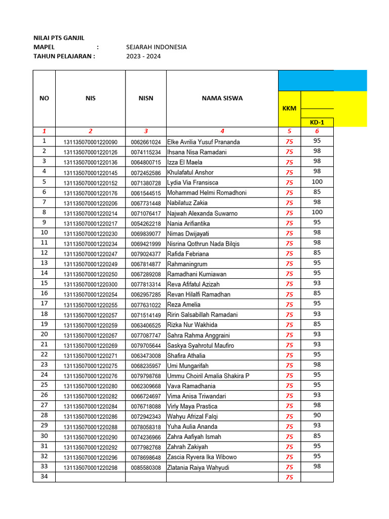 MP Sejarah Indonesia Kelas Xi B | PDF