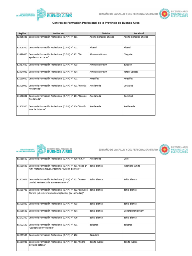 Centros de Formación Profesional en Buenos Aires | PDF | América del ...