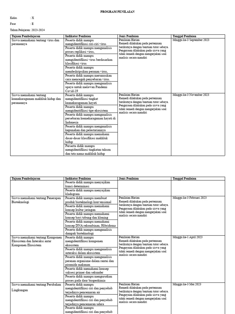Program Penilaian Kelas X: Virus dan Ekosistem | PDF
