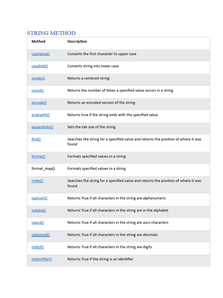 String Method | PDF | String (Computer Science) | Letter Case String Method | PDF | String (Computer Science) | Letter Case