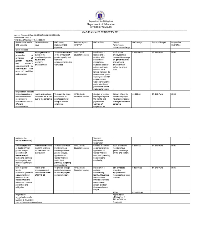 Gad Plan and Budget FY 2021 | PDF | Empowerment