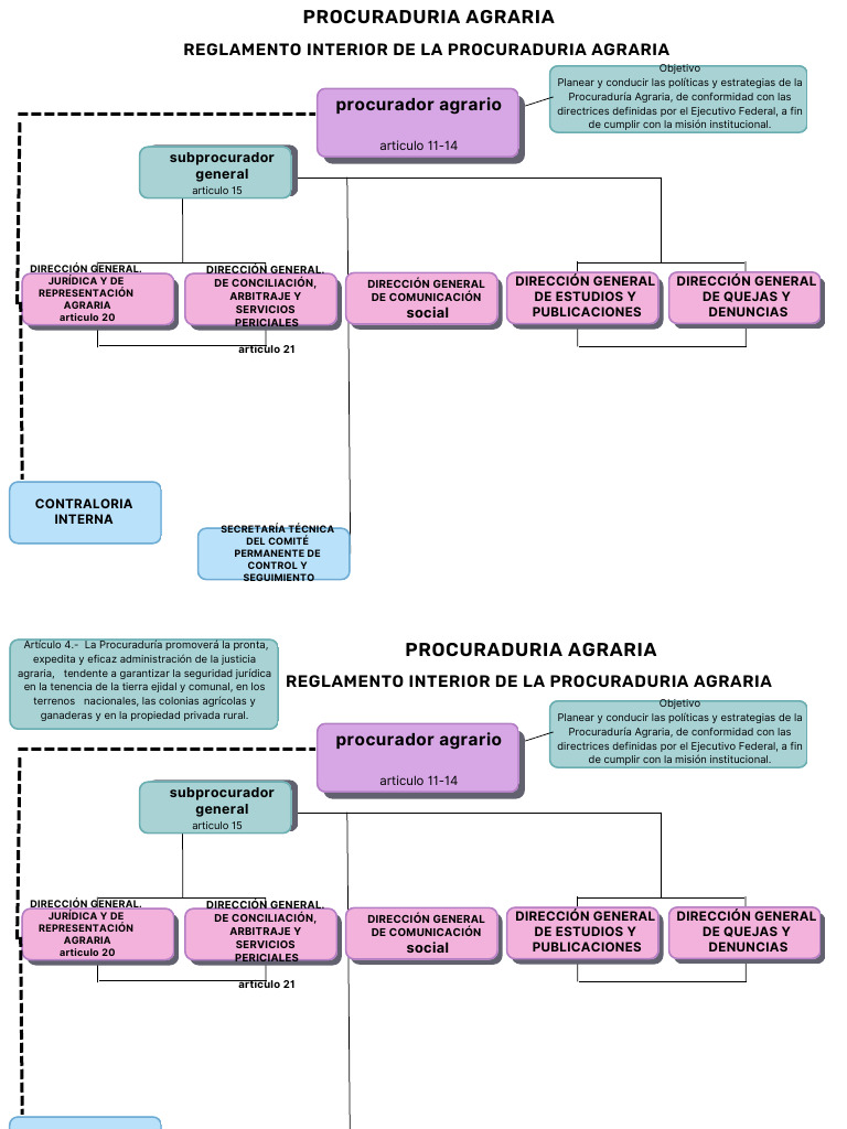 Procuraduria Agraria 8 | PDF | Gobierno | Justicia