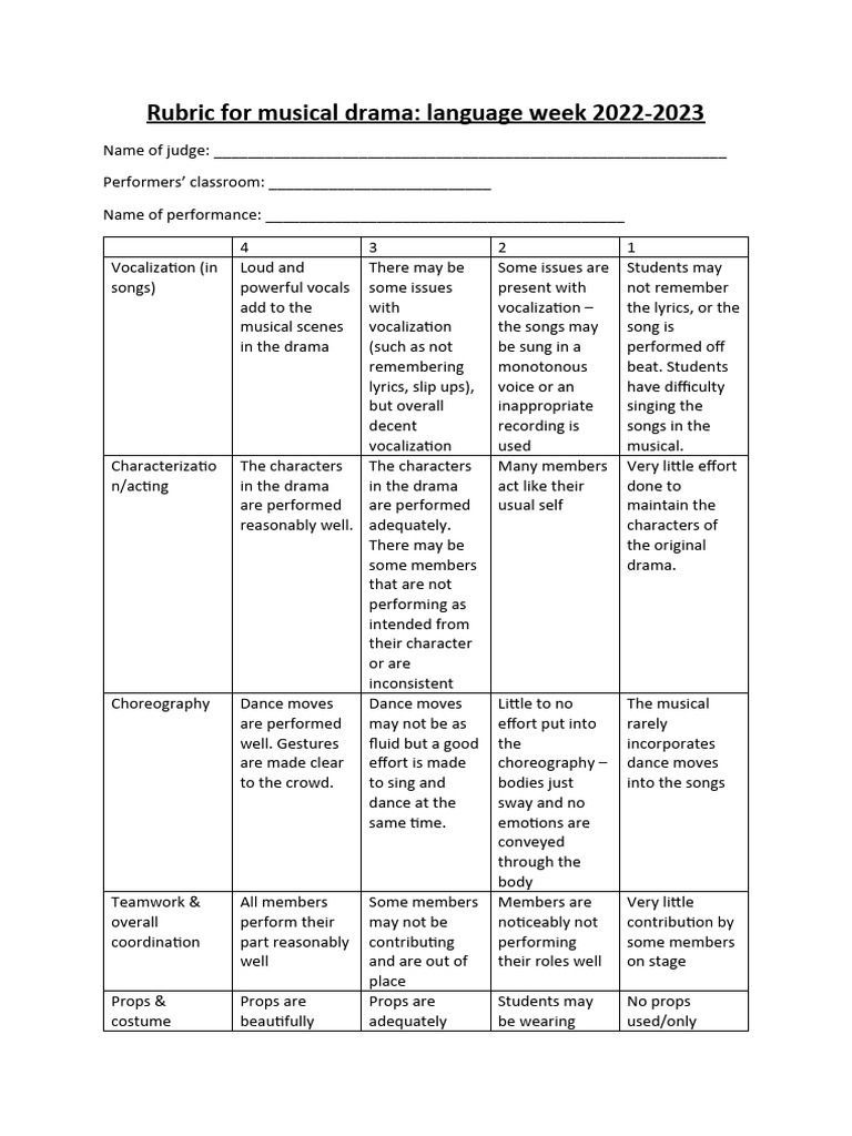 Musical Drama Performance Rubric | PDF | Performing Arts