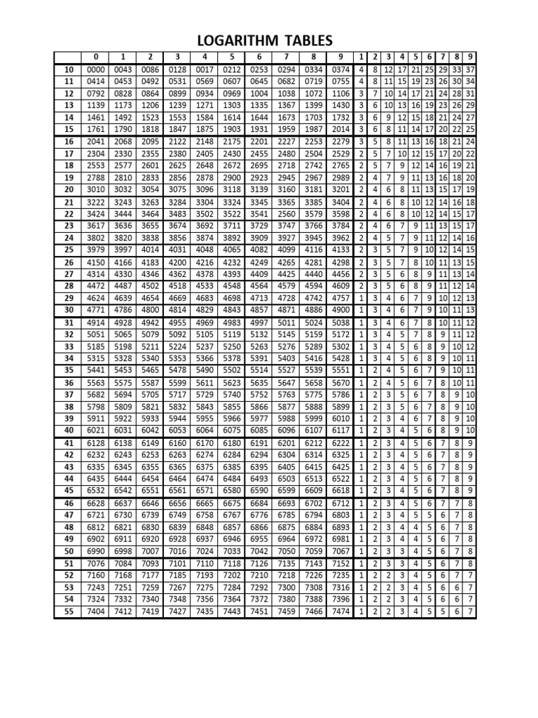 Class - Xi - Chemistry - Logarithm and Antilogarithm Tables - 2021 | PDF