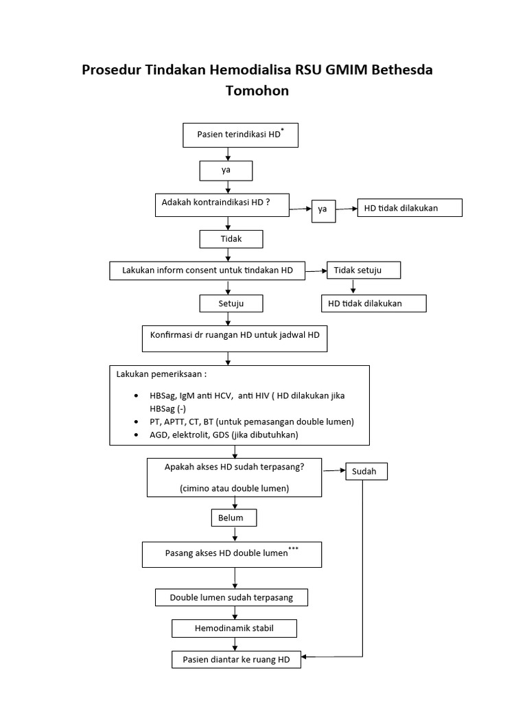 Clinical Pathway HD | PDF