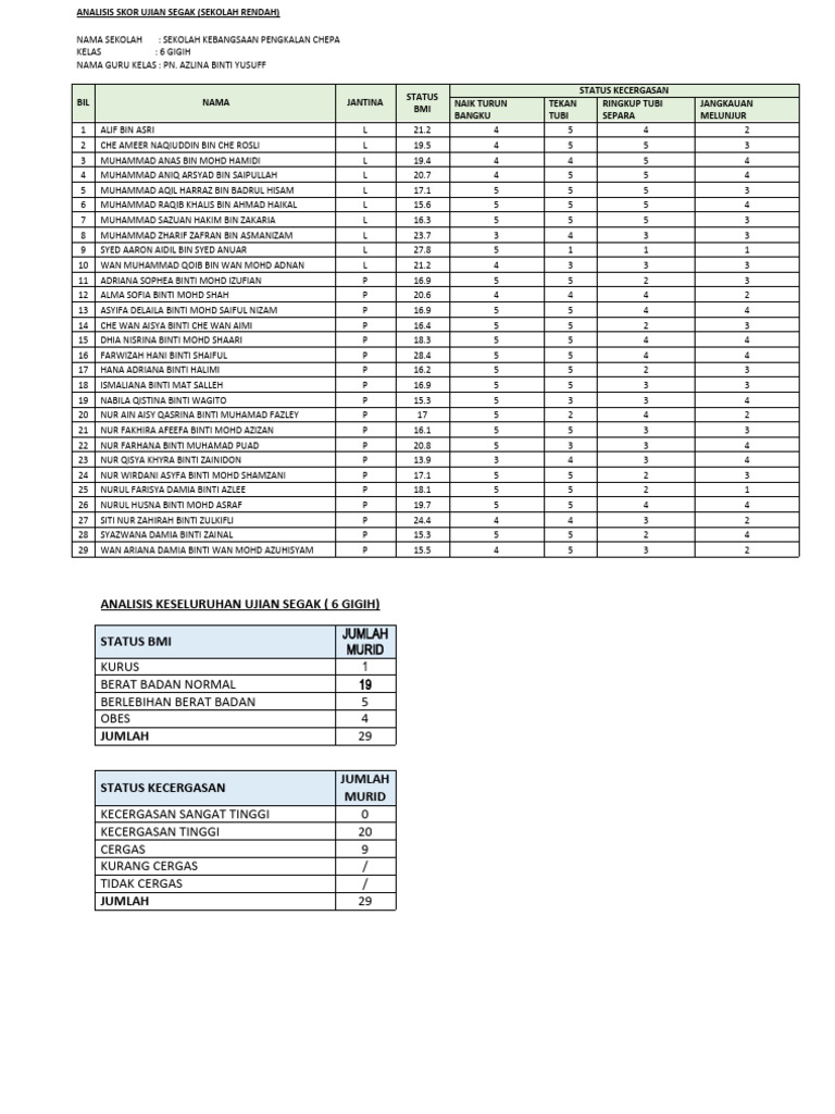 ANALISIS SKOR UJIAN SEGAK Siap Keputusan 2023 | PDF