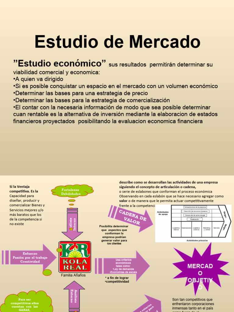 Investigacion de Mercado Total 2010-II | PDF | Oferta y demanda ...