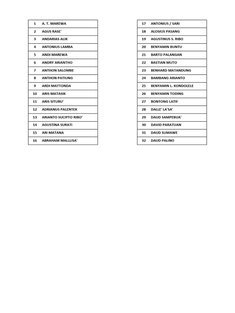 Nama Arisan Aast | PDF