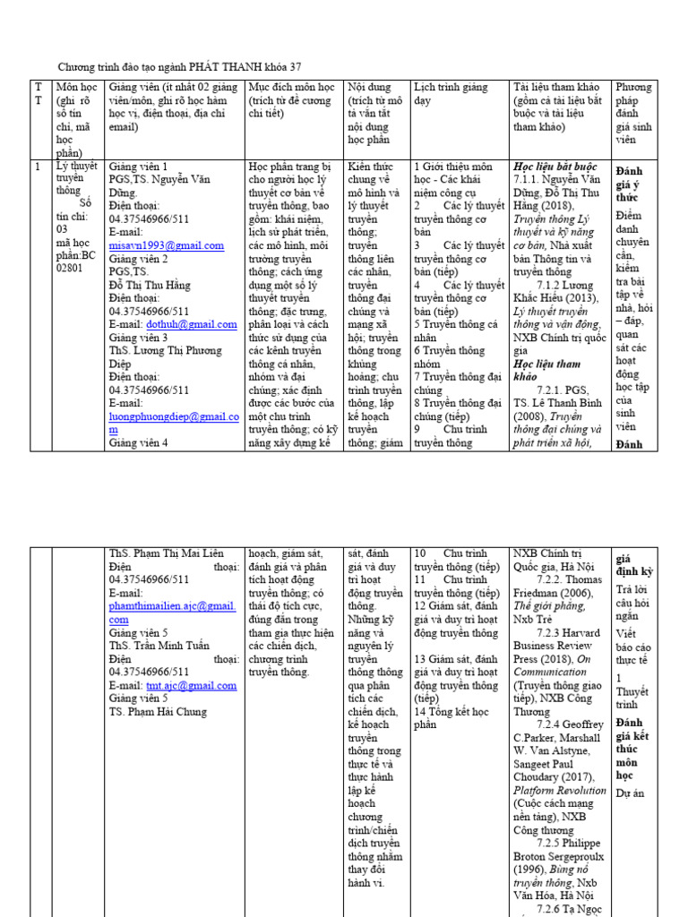 Phát Thanh k37 | PDF
