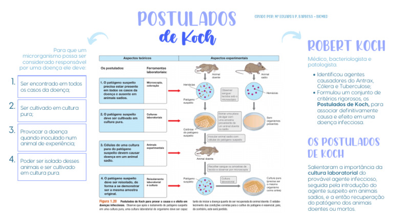 Postulados de Koch | PDF | Saúde pública | Ciências da Saúde