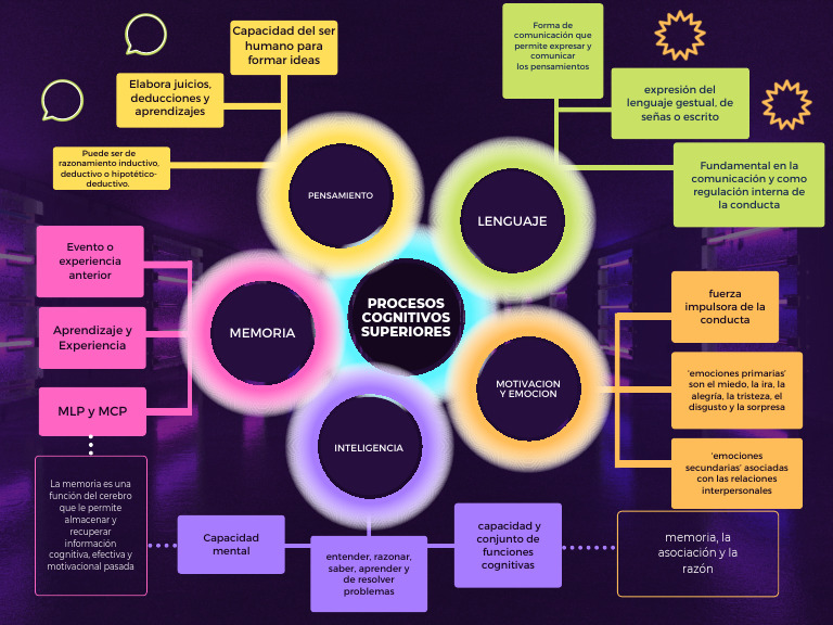 Mapa Mental Procesos Cognitivos | Descargar gratis PDF | Aprendizaje ... Mapa Mental Procesos Cognitivos | Descargar gratis PDF | Aprendizaje ...