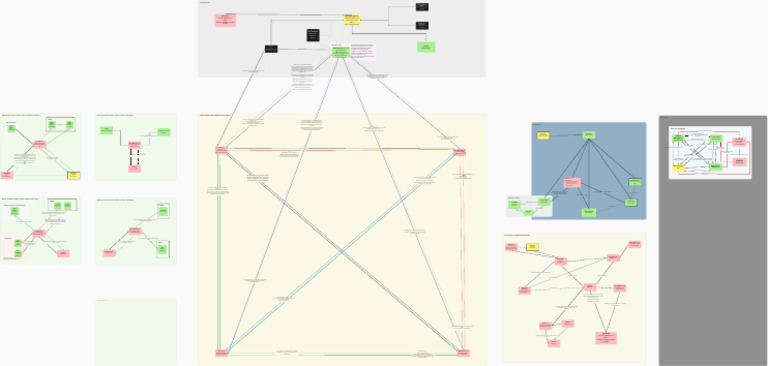Coterie Relationship Map - 2023-10-29 - 12-57-03-Original | PDF