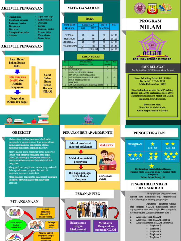 Brosur Nilam 2019 | PDF