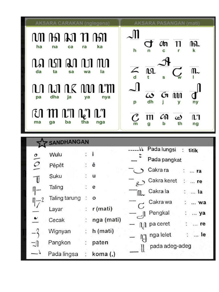 Aksara Jawa Dan Sandangan | PDF