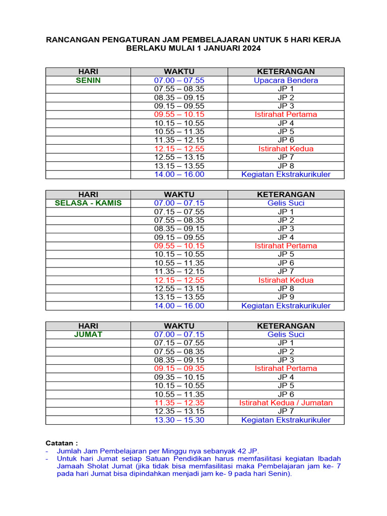 Rancangan Pengaturan Jam Pembelajaran Untuk 5 Hari Kerja | PDF
