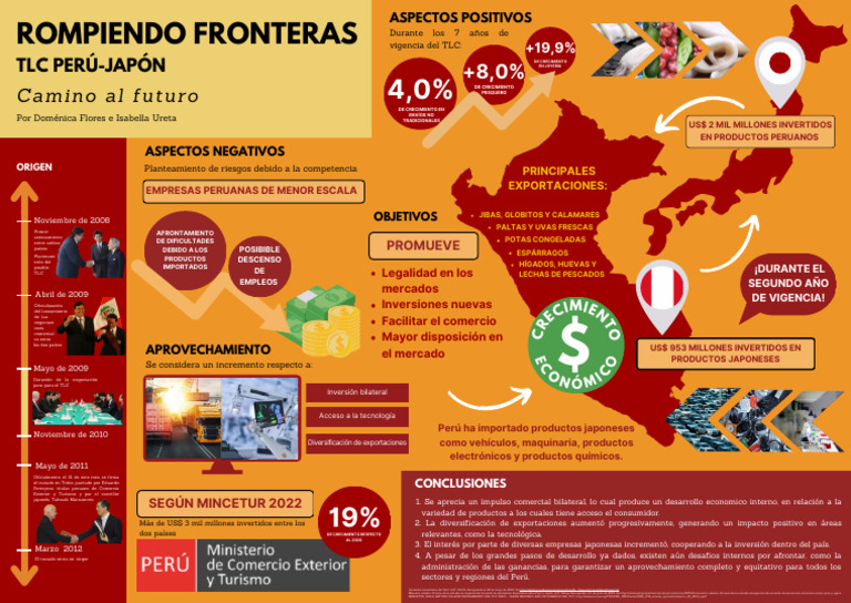 TLC Perú Japón | PDF | Tratado de Libre Comercio Norteamericano | Perú