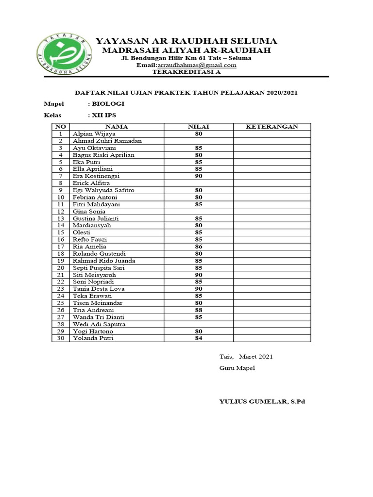 Daftar Nilai Ujian Praktek | PDF