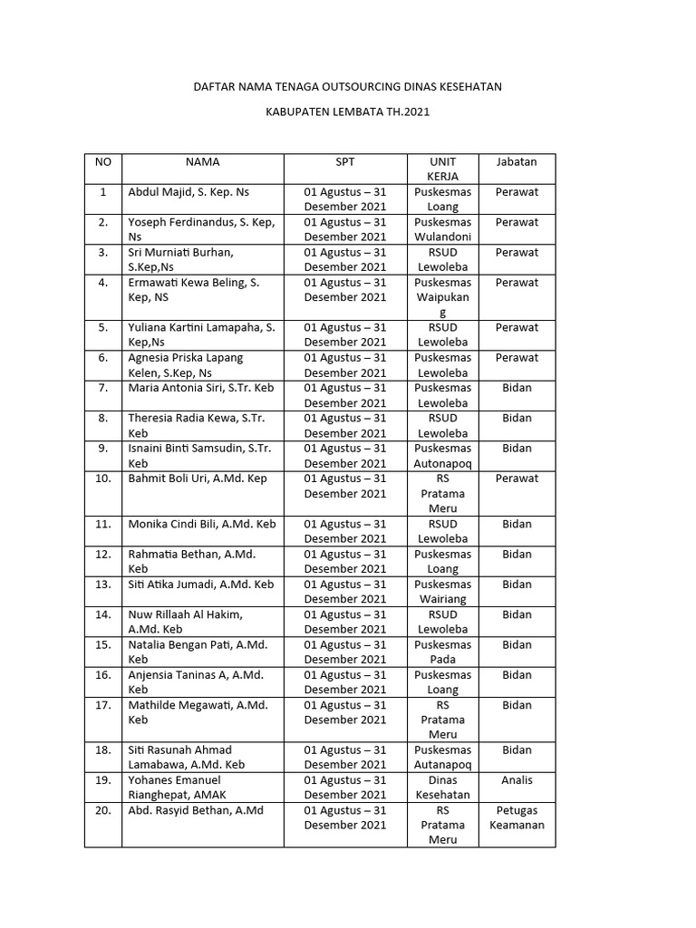 DAFTAR NAMA TENAGA OUTSOURCING DINAS KESEHATAN | PDF