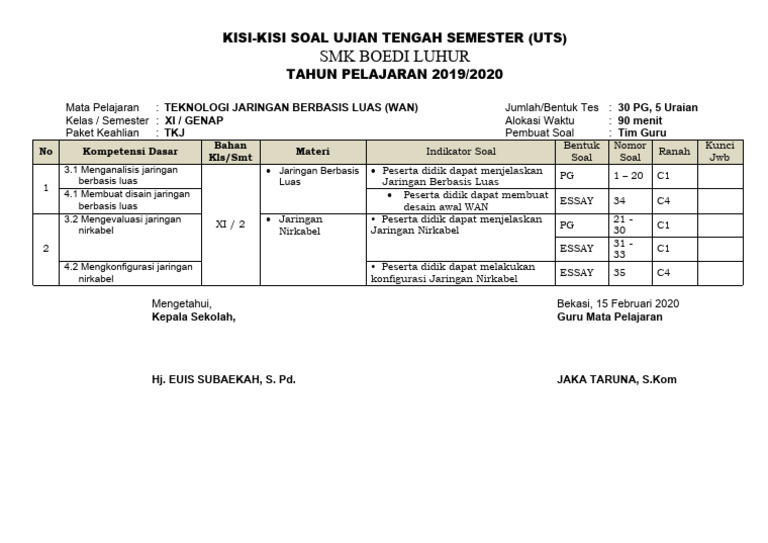 KISI UTS TEKNOLOGI JARINGAN BERBASIS LUAS (WAN) - Jaka Taruna | PDF