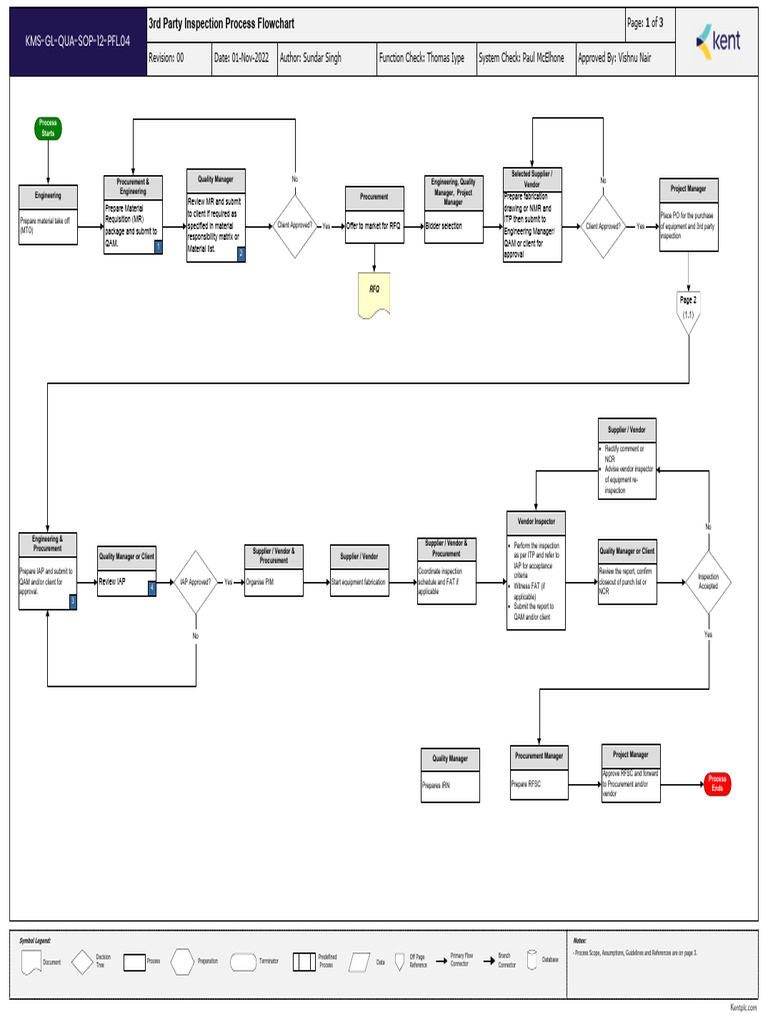KMS-GL-QUA-SOP-12-PFL.04 - 3rd Party Inspection Process Flowchart | PDF ...