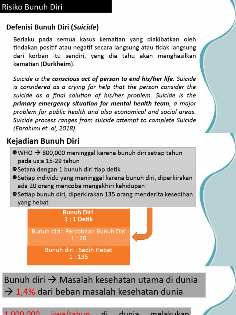 Pertemuan Risiko Bunuh Diri | PDF