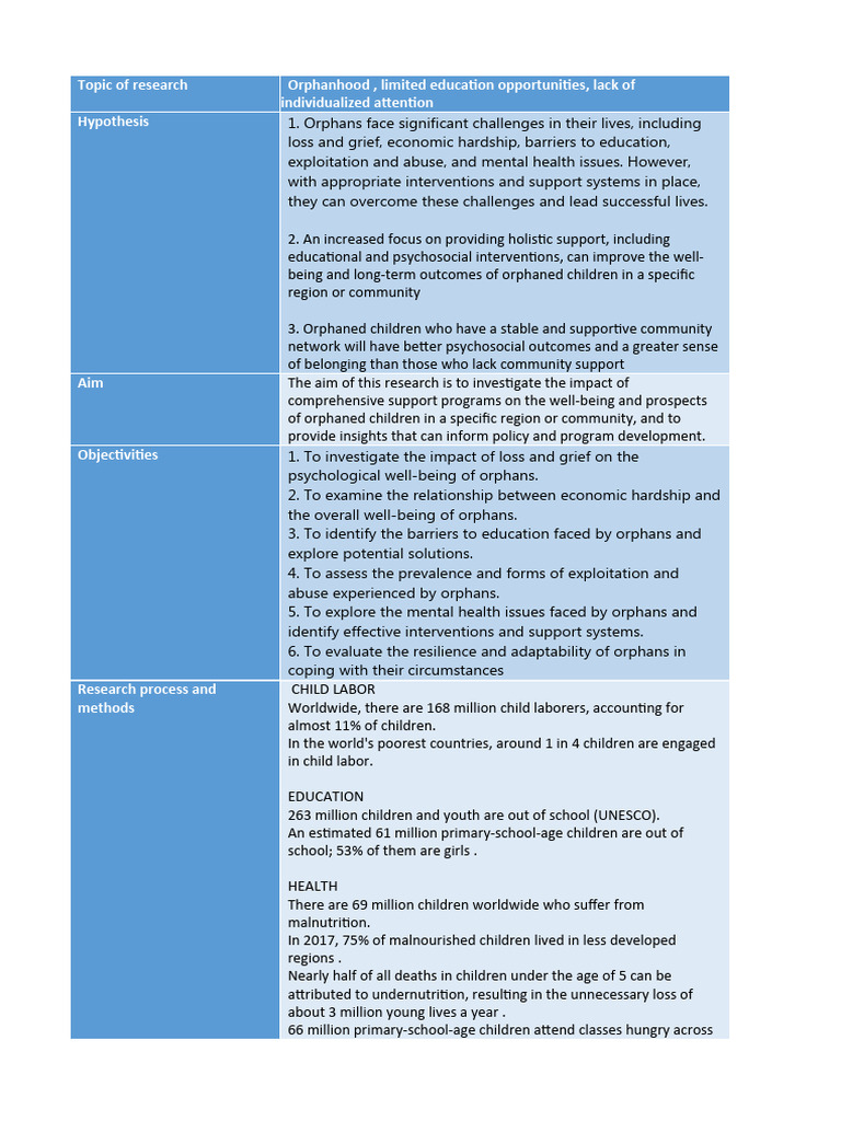 Orphans | PDF | Malnutrition | Mental Health