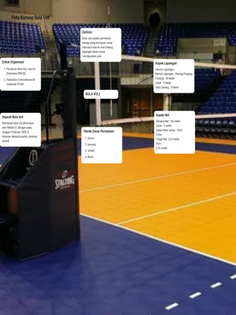 Peta Konsep Bola Voli Pdf