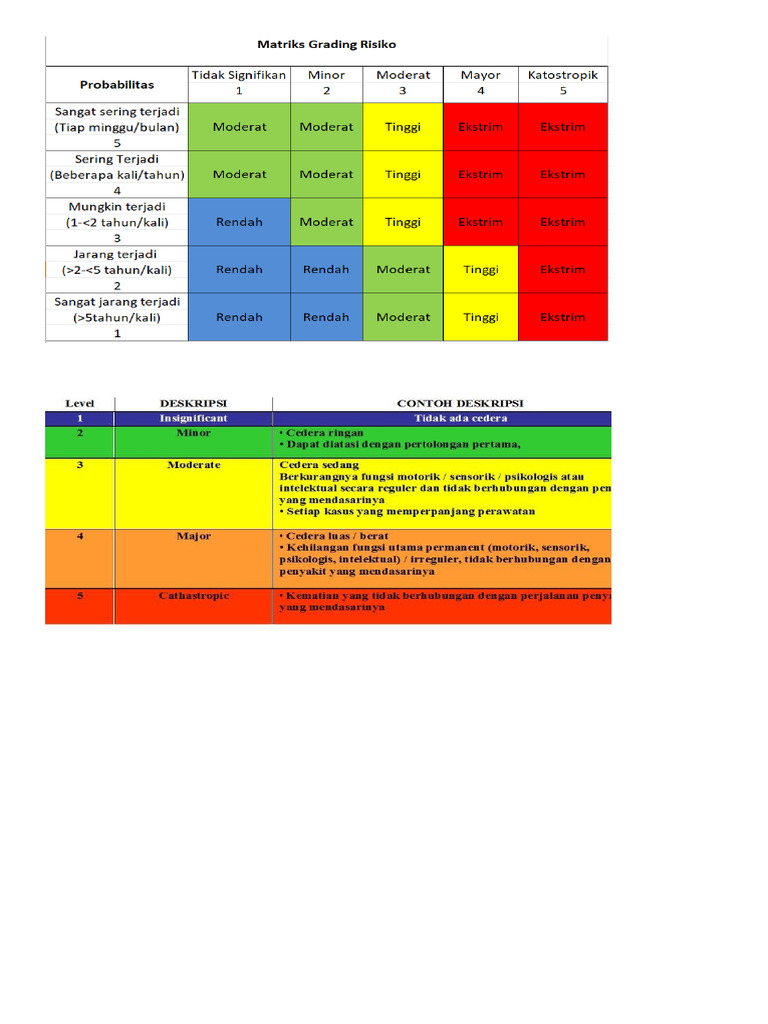 Matrix Grading | PDF