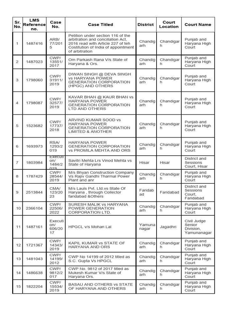 List of 153 nos. decided cases. | PDF | Politics Of India