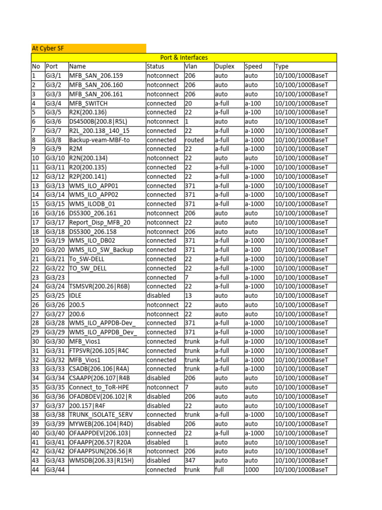 Network Mapping Cyber SF | PDF | Electronics | Computer Network