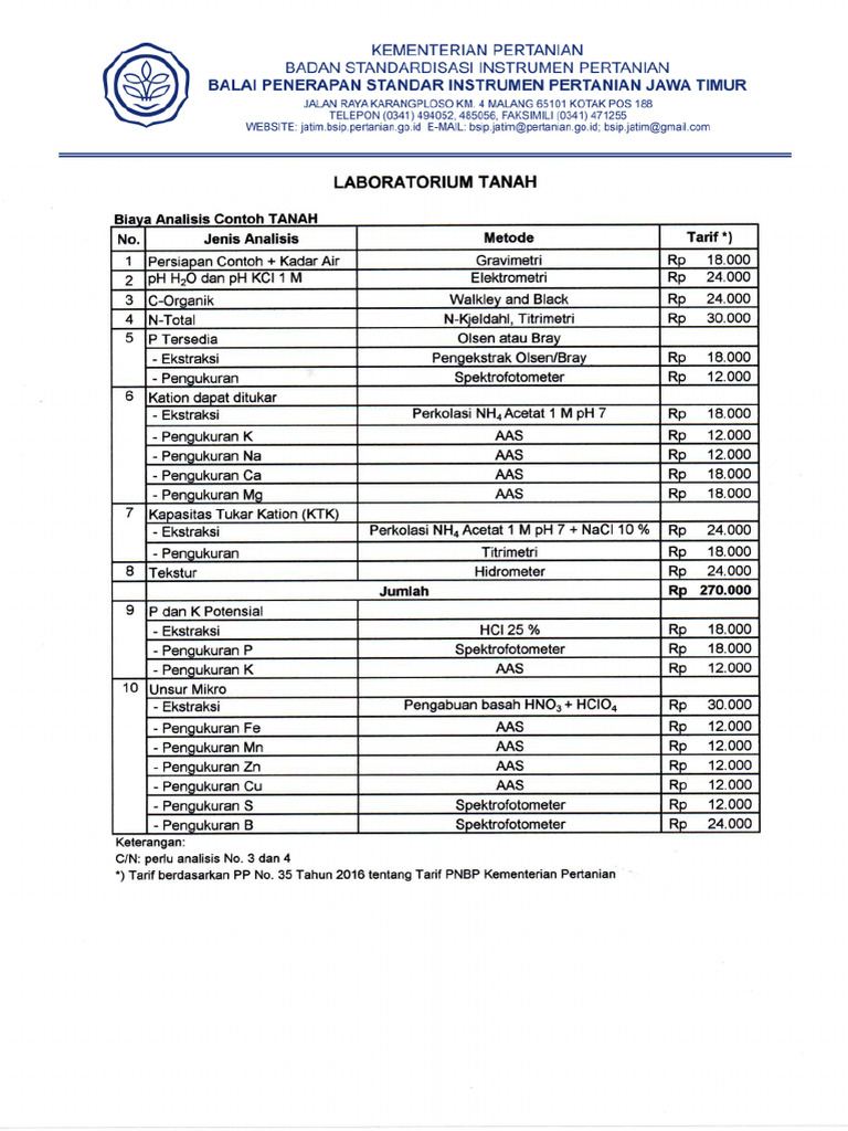 Parameter Dan Biaya Analisis Lab Tanah BSIP Jatim | PDF