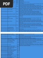 ED Facility Level Coding Guidelines _ ACEP | PDF | Emergency Department ...