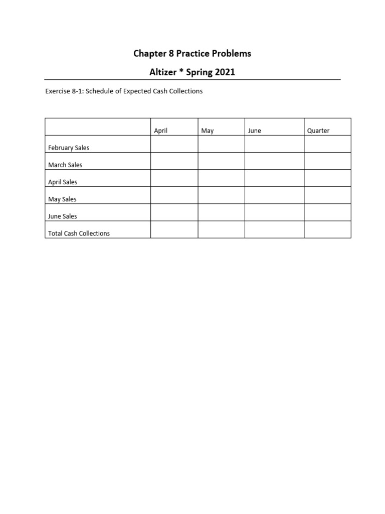 Chapter 8 Practice Problems | PDF | Inventory | Depreciation