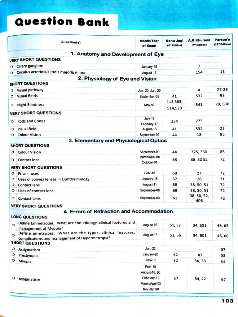 OPHTHAL-SIA#AK | PDF | Glaucoma | Clinical Medicine
