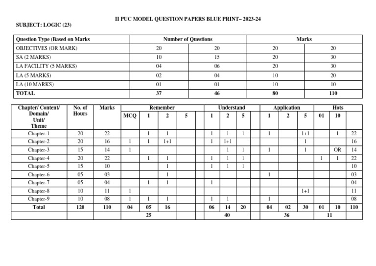 23. Logic Blue Print II Pu 2023-24 | PDF