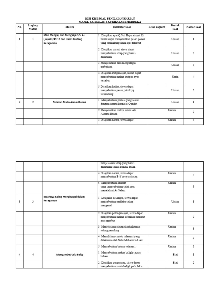 Kisi Kisi Soal Penilaian Harian | PDF Kisi Kisi Soal Penilaian Harian | PDF