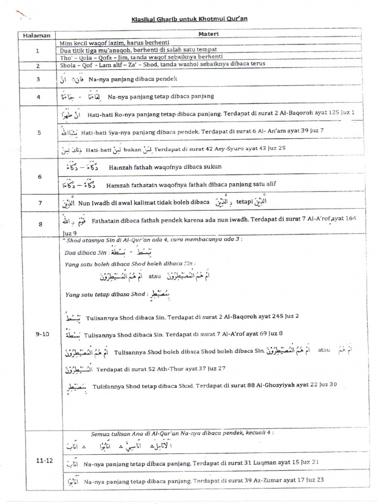 Ghorib Hal 120231102 - 08405728 | PDF