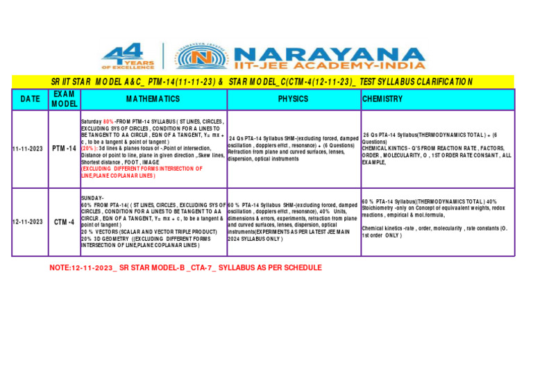 SR Iit Star Model A&b, C - PTM-14 (11-11-23) & Star Model - C ( - CTM-4 ...