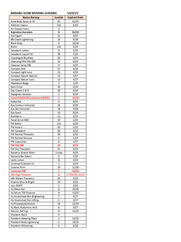 Barang Slow Moving Gudang | Download Free PDF | Integumentary System ...