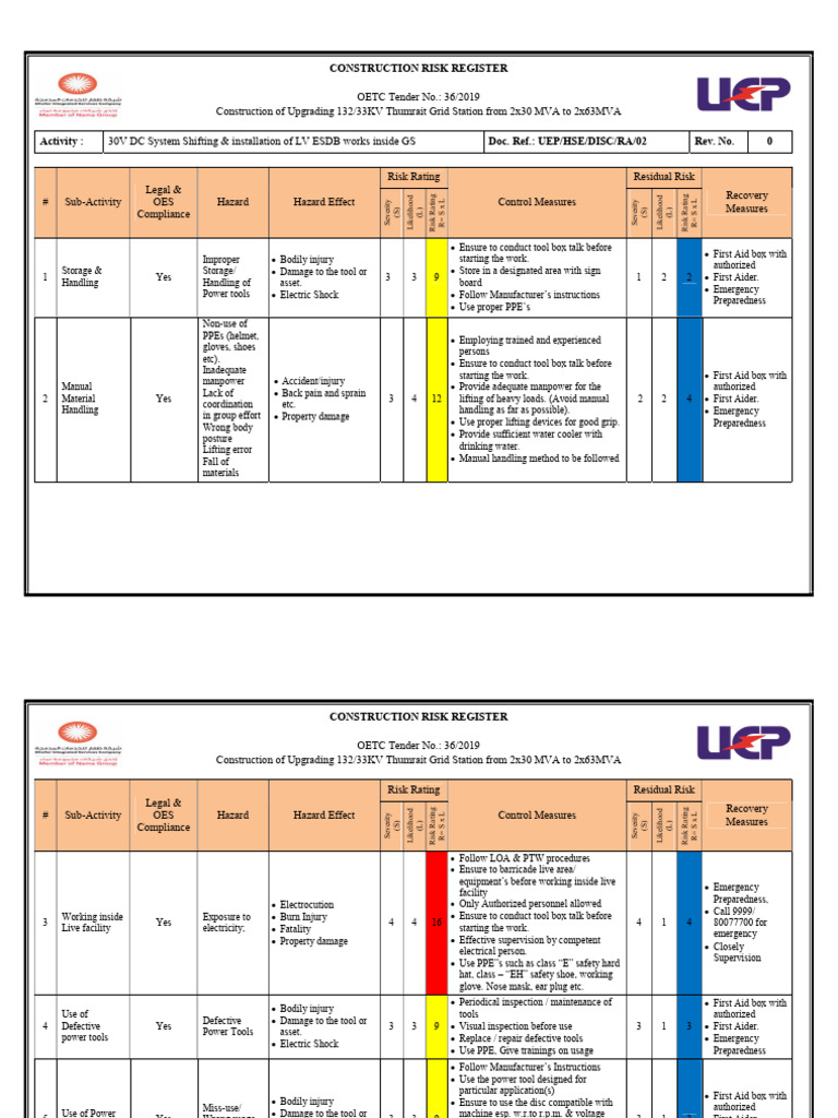 UEP-HSE-DISC-RA-02 - 30V DC System Shifting & Installation of LV ESDB ...