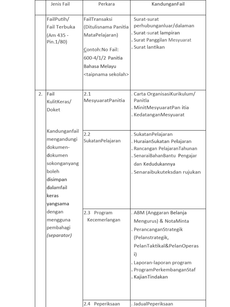 Senarai Semak Fail Panitia 1 | PDF