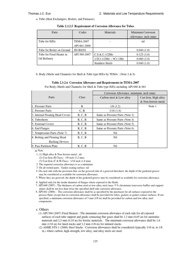 Corrosion Allowancein Codes | Download Free PDF | Pipe (Fluid ...