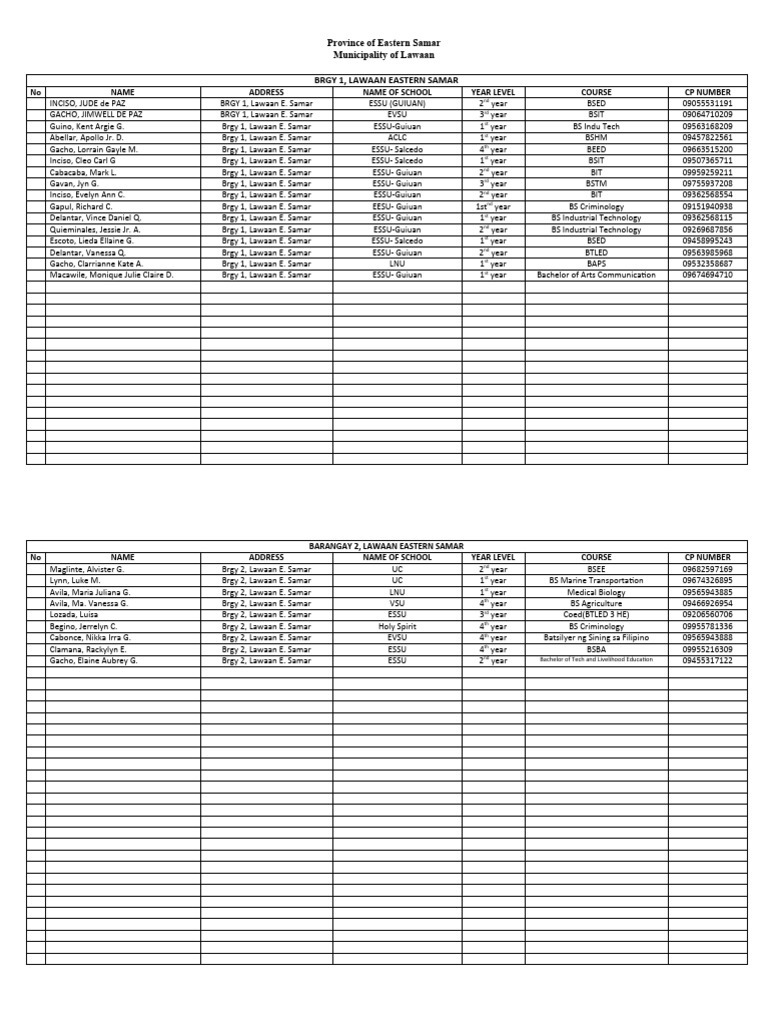 College Student | Download Free PDF | Qualifications | Academic Degree