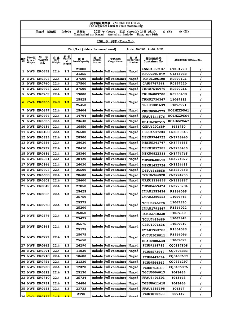 Train Marshalling Sequence Report | PDF | Freight Transport | Transport