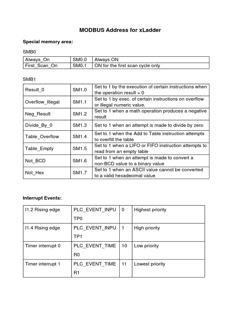 Modbus Address For Xladder Pdf Electrical Engineering Computer Programming