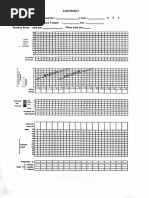 Partograf Kosong | PDF