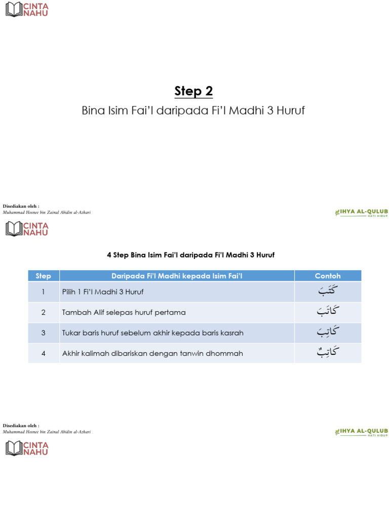 4 Step Bina Isim Fail Daripada Fil Madhi 3 Huruf | PDF